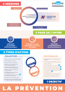 Infographie offre socle des SPSTI - AIST 84